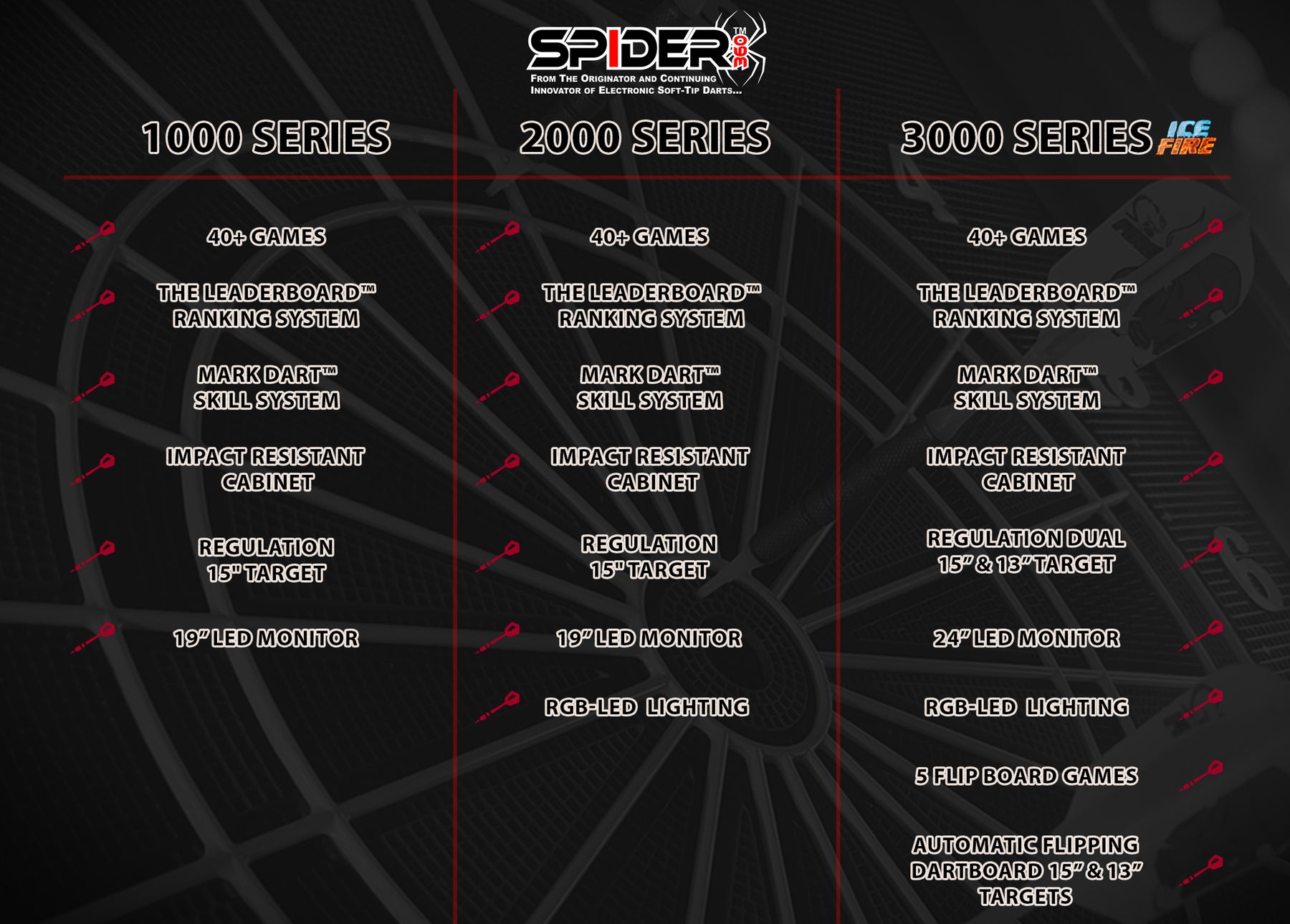 Spider 360 1000 Series Home Electronic Dartboard Machine