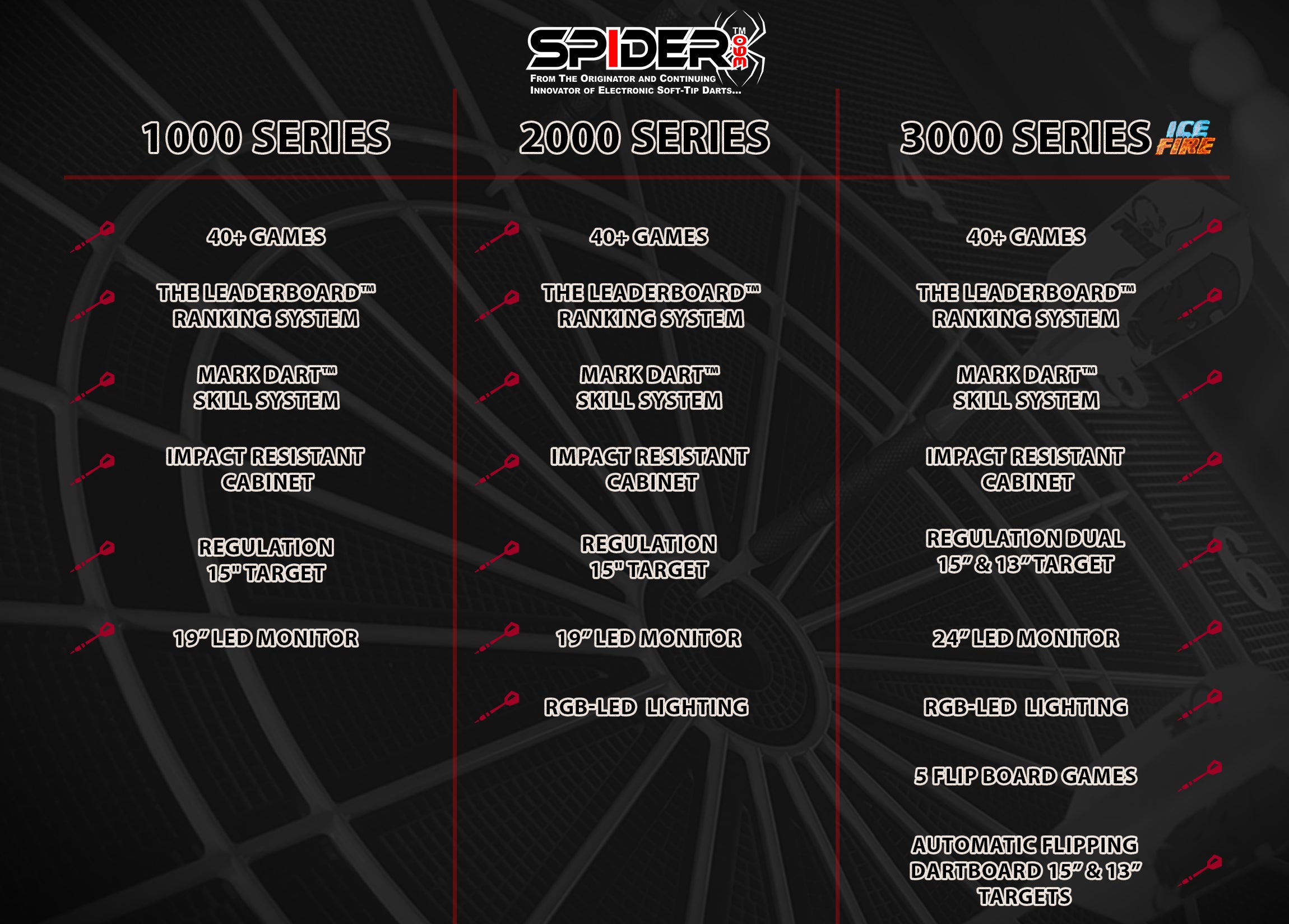 Spider 360 1000 Series Home Electronic Dartboard Machine